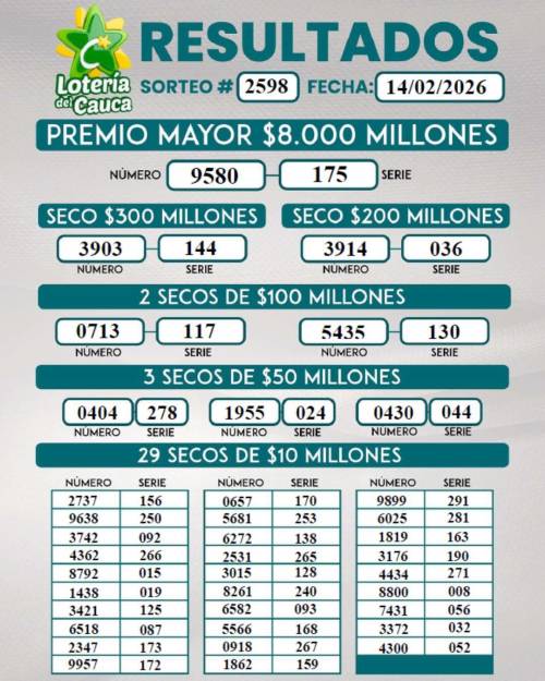 ¿Cogió alguna? Mire los resultados de las loterías de este sábado, 14 ...
