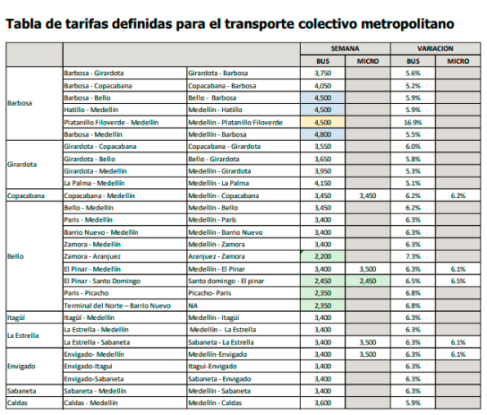 ¡Aliste el bolsillo! Así quedarán los pasajes de bus y metro para el ...